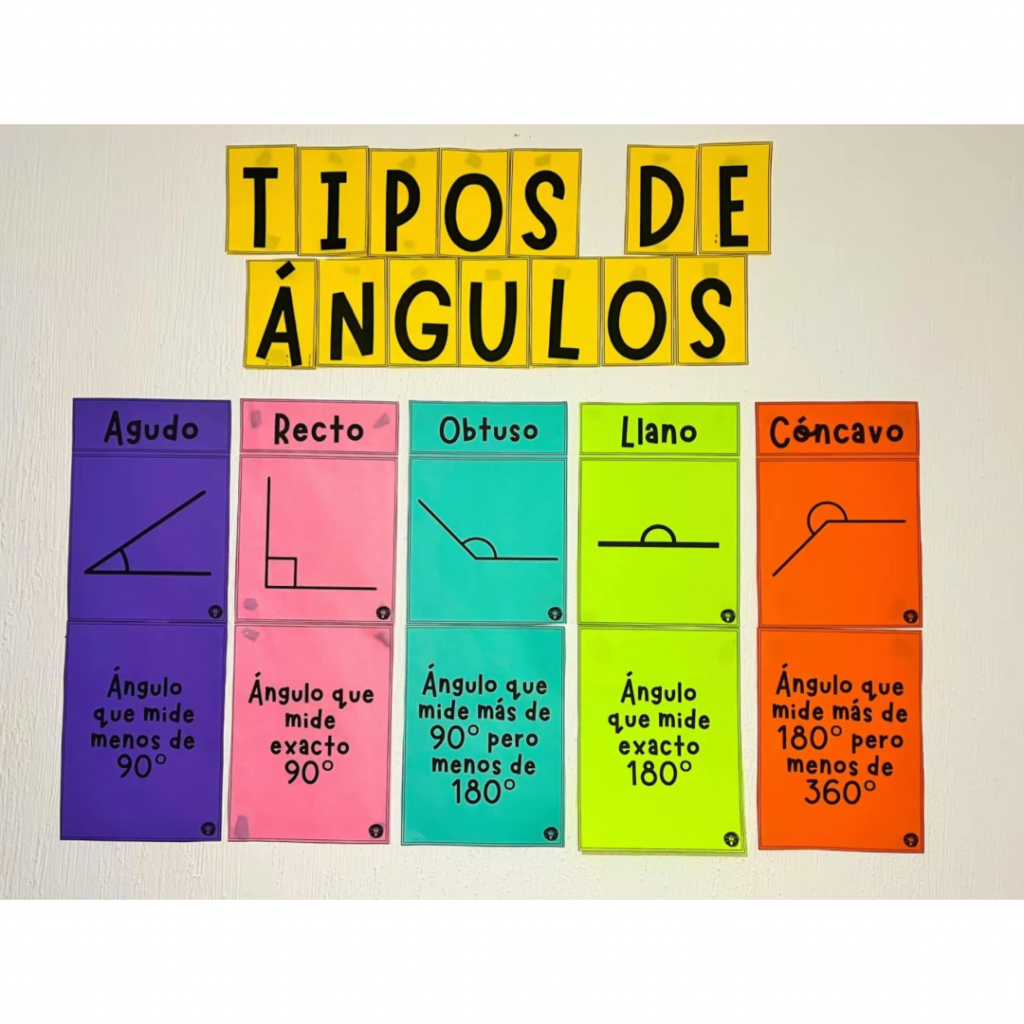 Material Visual – Tipos de Triángulos, Ángulos y Líneas